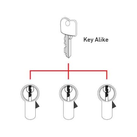 KEY ALIKE SYSTEM Supplier/Wholesaler - KBA Dynamic Malaysia