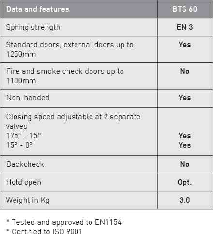 BTS 60 Floor Springs Supplier/Wholesaler - KBA Dynamic Malaysia