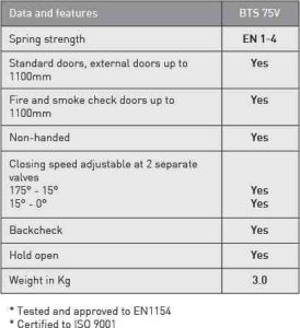 BTS 75 Floor Springs Supplier/Wholesaler - KBA Dynamic Malaysia