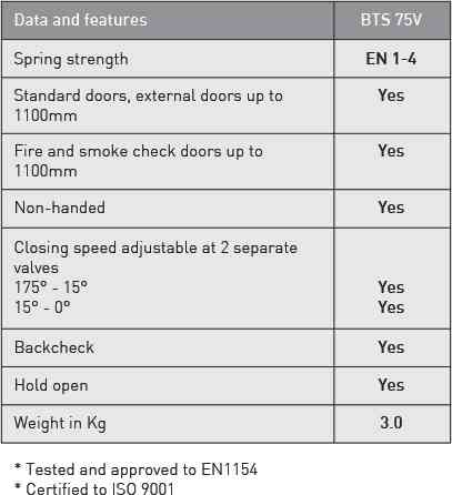 BTS 75 Floor Springs Supplier/Wholesaler - KBA Dynamic Malaysia