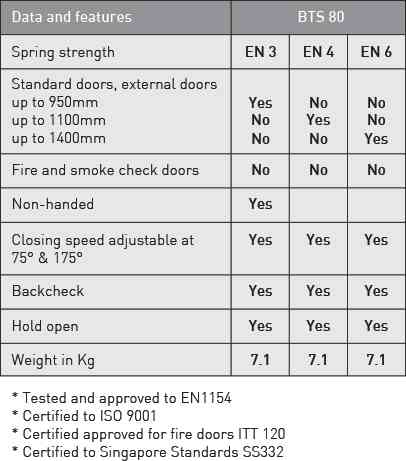 BTS 80 Floor Springs Supplier/Wholesaler - KBA Dynamic Malaysia